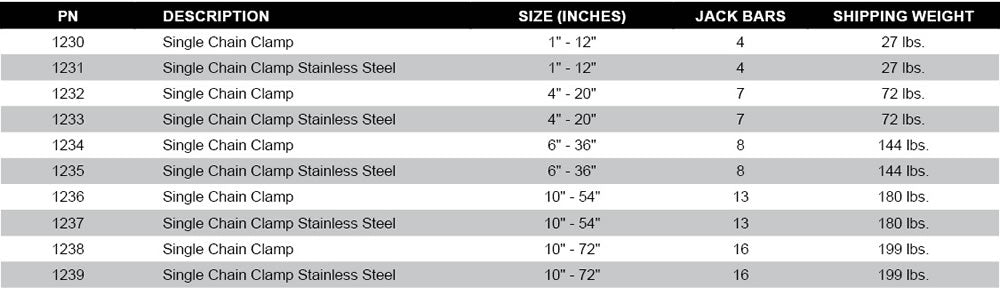 Single Chain Clamp – Celtic Industrial Tools & Repair